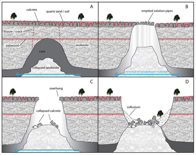 GCAHB44 Hang Luon (Earthcache) in Vietnam created by bluejay99