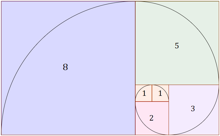 GC9ZGB0 0, 1, 1, 2, 3, 5, 8, 13, 21, 34, 55, 89... (Event Cache) in ...