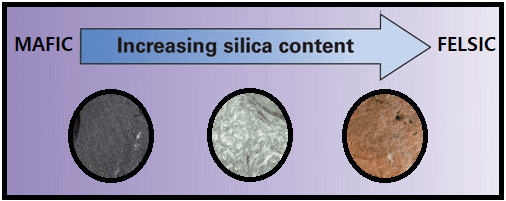 GC9JNHE A Quaint and Curious Volume of... Basalt (Earthcache) in ...