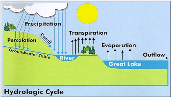 GC7G87T What's a Watershed? (Earthcache) in Indiana, United States ...