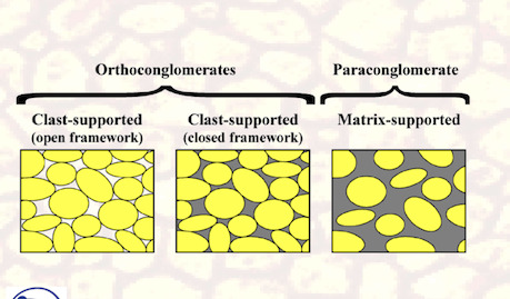 GC8PVP0 Sedimentary Clastic Rocks (Earthcache) in Ontario, Canada ...
