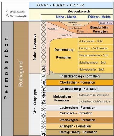 GC74K0K Geologie am Himmelberg (Earthcache) in Saarland, Germany ...