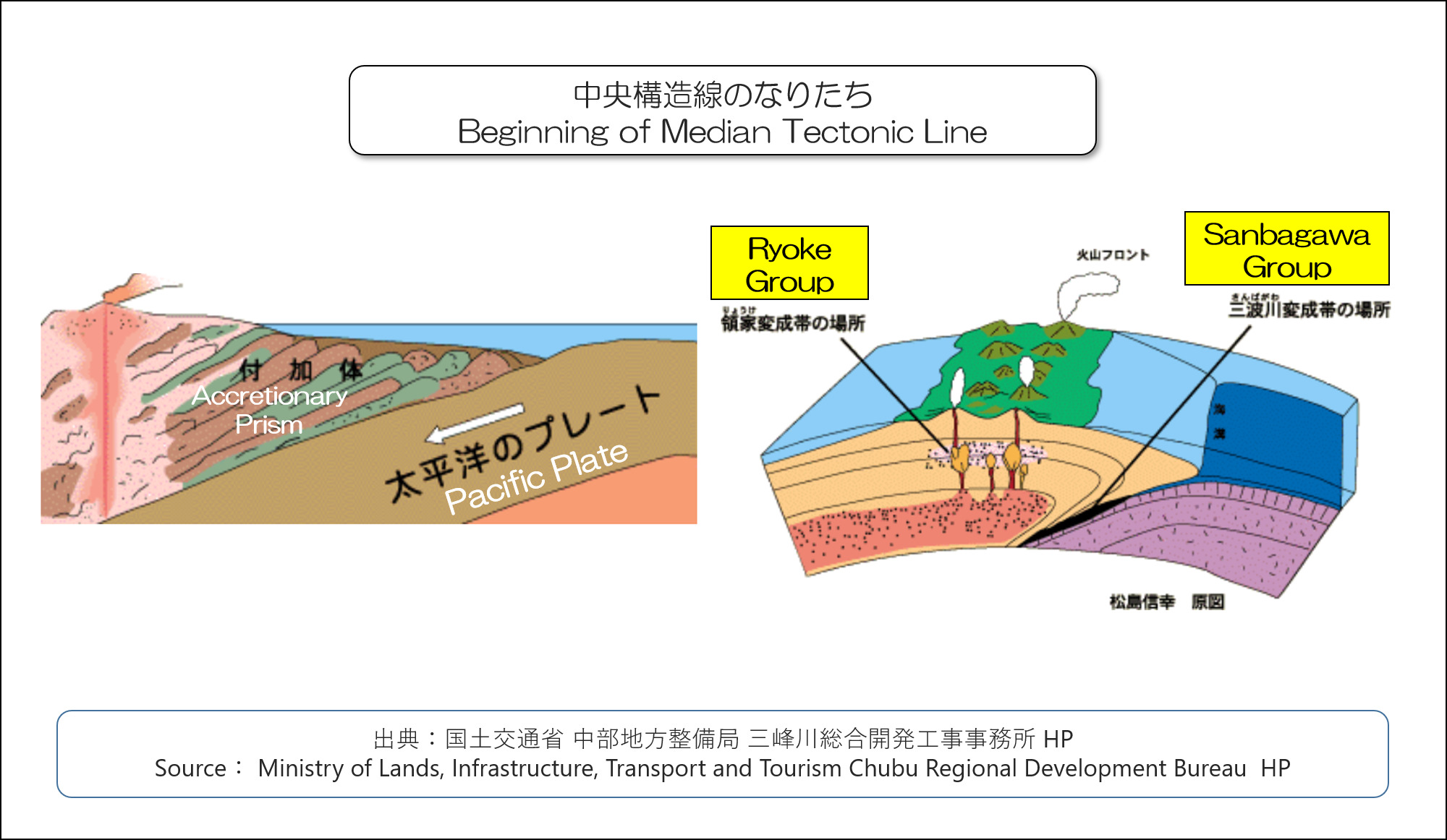 GCAC07N 中央構造線 溝口露頭 ～ Median Tectonic Line ～ (Earthcache) in Nagano ...
