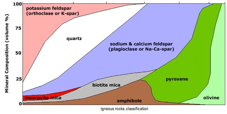 GC80996 Gabbro - D_Leslie_A #131 (Earthcache) in London, United Kingdom ...