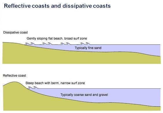 GC85QZ8 Grand Anse Beach (Earthcache) in Grenada created by Gandalfdb