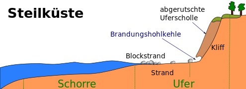 GC8G49W Flint an der Steilküste bei Stohl (Earthcache) in Schleswig ...