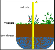 GC7NH9Q Peilbuis 2.1 (Traditional Cache) in Zuid-Holland, Netherlands ...