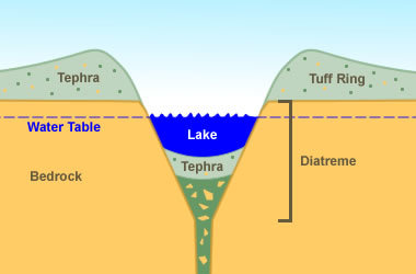 GC7RHQ8 The Seven Lakes of San Pablo (Earthcache) in Philippines ...