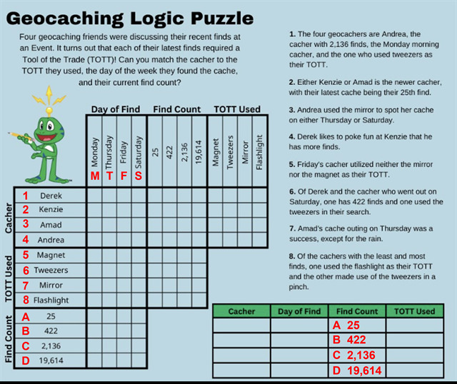 GCA2M9N Geocaching Logic Puzzle 🐸 (Unknown Cache) in Arkansas, United ...