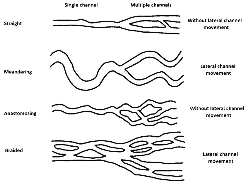 GCABG5N Yukon River (Earthcache) in Alaska, United States created by ...