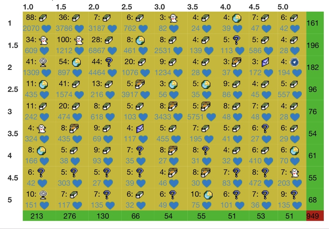 GC7Q15Q Favourite 81 Grid Challenge (Unknown Cache) in Dublin, Ireland ...