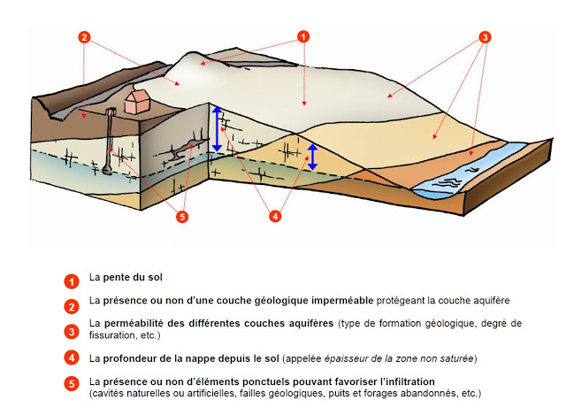 GC6W0YZ La nappe phréatique de Beauce (Earthcache) in Centre-Val-de ...