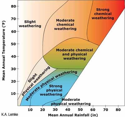 GC7A1KP Honeycomb Weathering in Krk (Earthcache) in Croatia created by ...