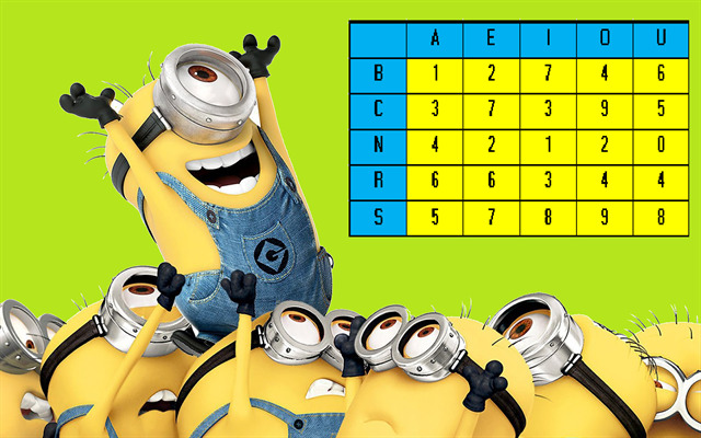 GC7T744 Los Minions - 010 (Unknown Cache) in Comunidad de Madrid, Spain ...