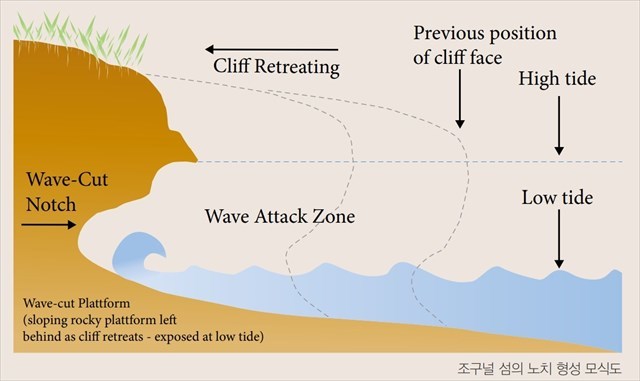 GC9ADWH Notches on an island (Earthcache) in Chungcheong nam do, South ...