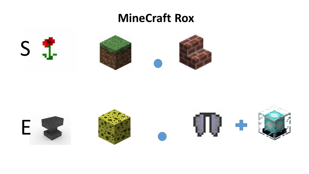 GC6DFJ7 Minecraft Rox (PP7MVT extra) (Unknown Cache) in Victoria ...