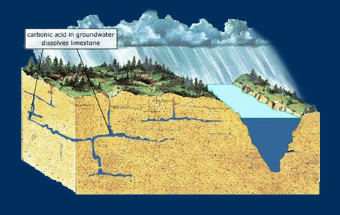 Running Underground Water In A Cave