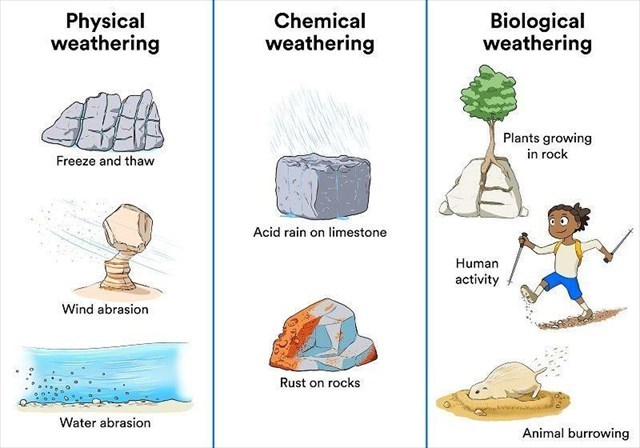 GCAKMBB Weathering of Limestone on Monument (Earthcache) in Albania ...