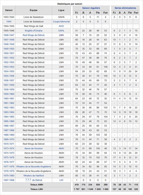 GC9B5AH 9-9-9 - LNH (Unknown Cache) in Québec, Canada created by Helen_Ash