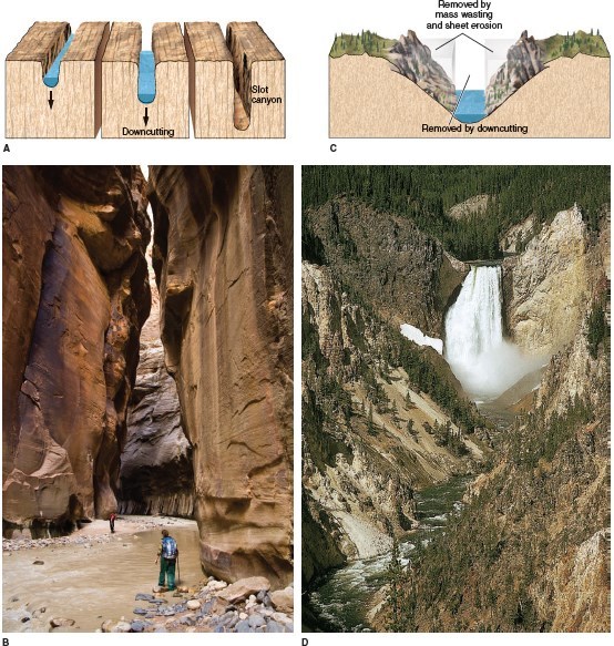 GC8JHJM Bluestem Falls Er🌎sion (Earthcache) in Oklahoma, United States ...