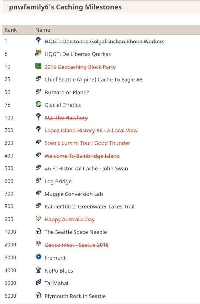 GC8T646 Hall of Fame 1 - Unique Milestone Icons (Traditional Cache) in ...