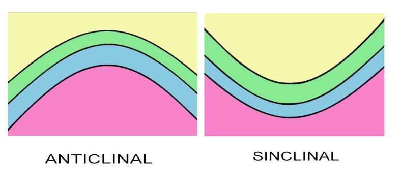 GC85R09 Pliegue Tumbado De Punta Aitzandi (Earthcache) in País Vasco ...