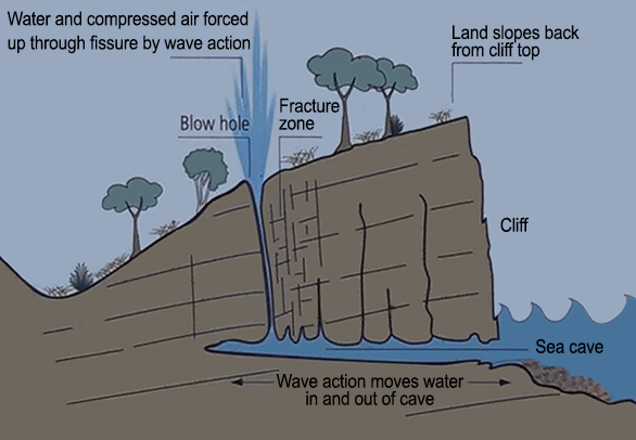 GCAEGQC From Sea Cave to Blowhole to Arch (Earthcache) in Tasmania ...