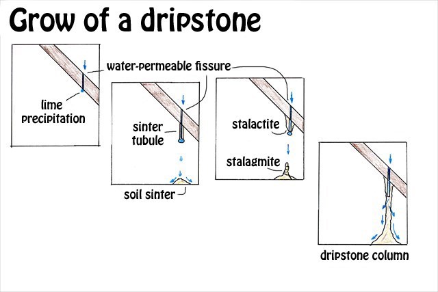 GC7XRNC Stalactites in Dublin (Earthcache) in Dublin, Ireland created ...
