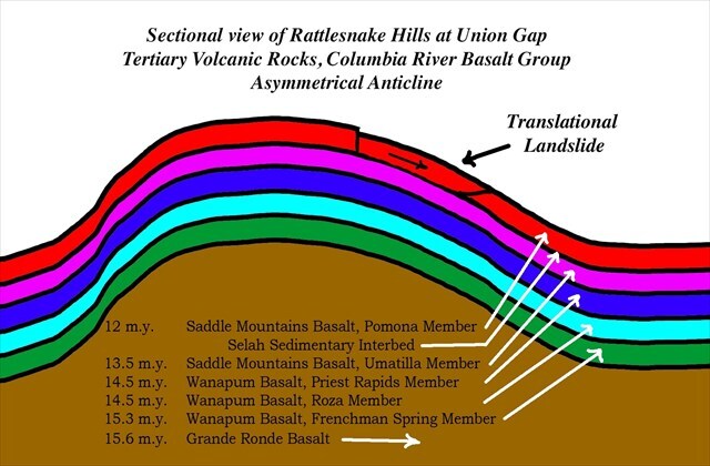 GCB5BPJ Union Gap: Geology in Motion (Earthcache) in Washington, United ...
