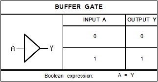 GC8HG98 Digital Evolution 1:One is Fun (Traditional Cache) in Gauteng ...