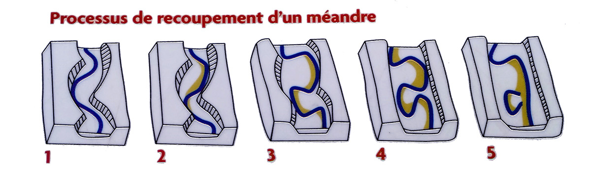 GC84C89 Le méandre fossilisé nivernais de l'Yonne (Earthcache) in ...