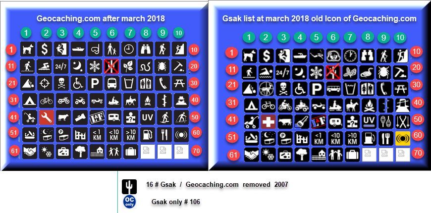 Attribute Display Order : r/geocachingpuzzles