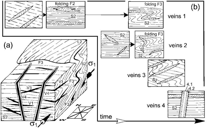 GC8JW02 Planetary Geology on Earth: Halifax Mineral Vein (Earthcache ...