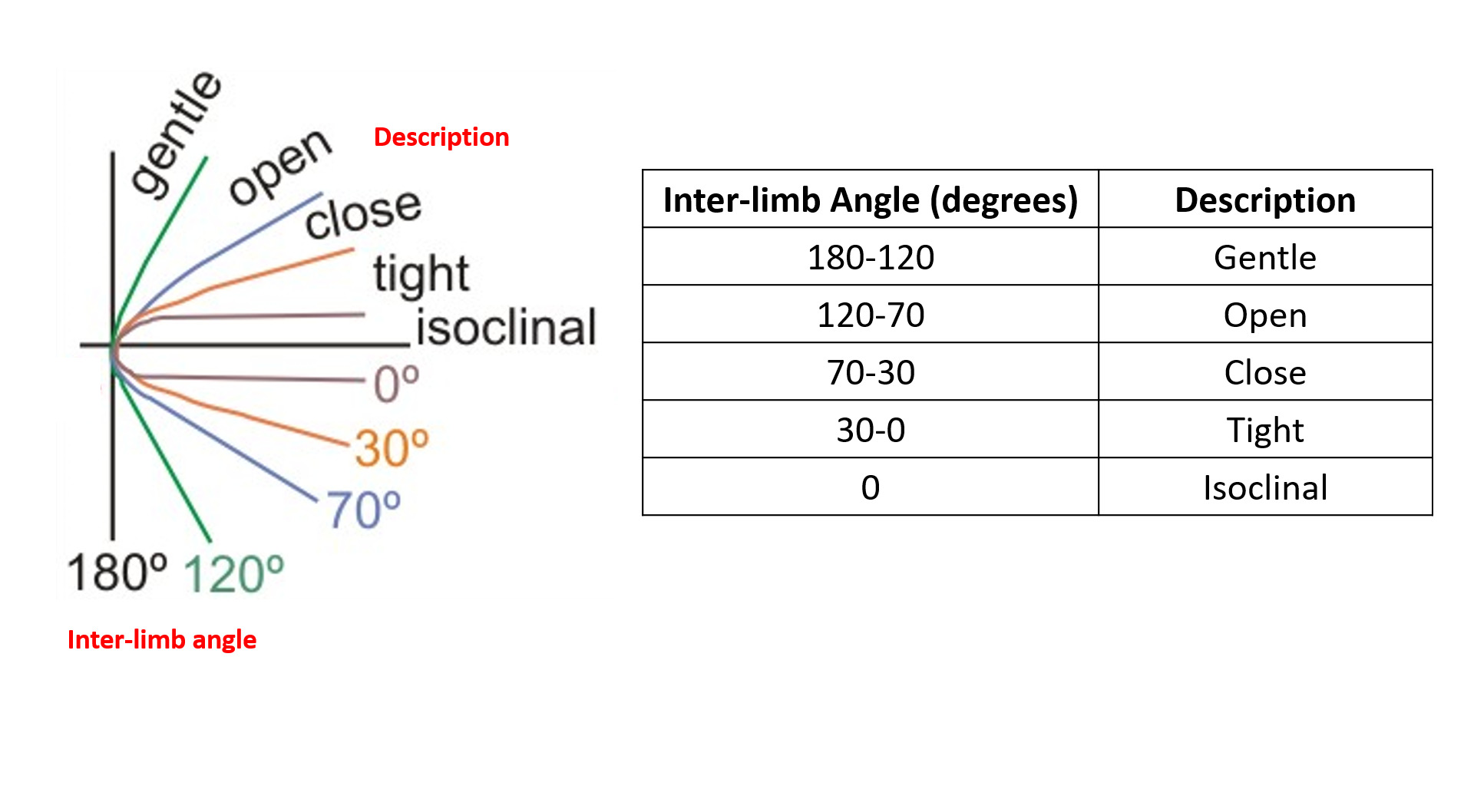 GC7CPQT St Austell Bay Geology - Folds at Fishing Point (Earthcache) in ...