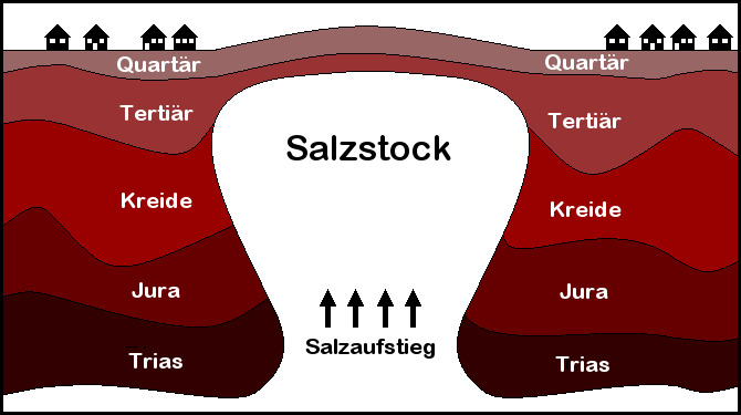 GC6RGV1 SALZ von besonderem KALIber (Earthcache) in Niedersachsen ...