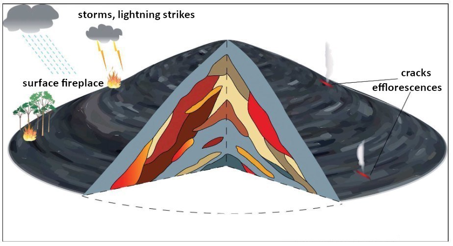 GCA8EAW [MegaOignies] EC #12 Le terril T087 🌍 (Earthcache) in Hauts-de ...