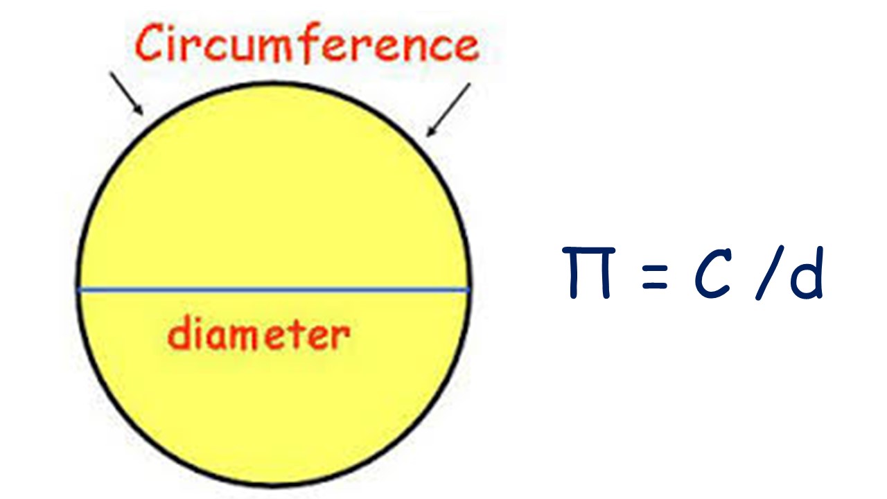 GC6CFJ8 National Pi Day (Unknown Cache) in Michigan, United States ...