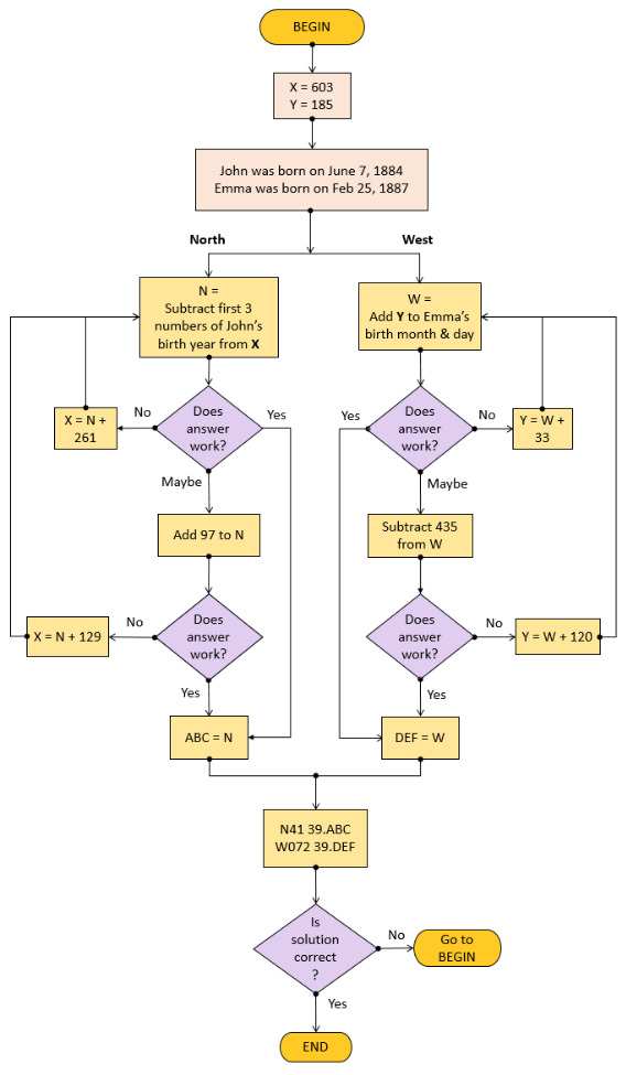 GC9B81T Into the Mind of the Maker (Unknown Cache) in Connecticut ...