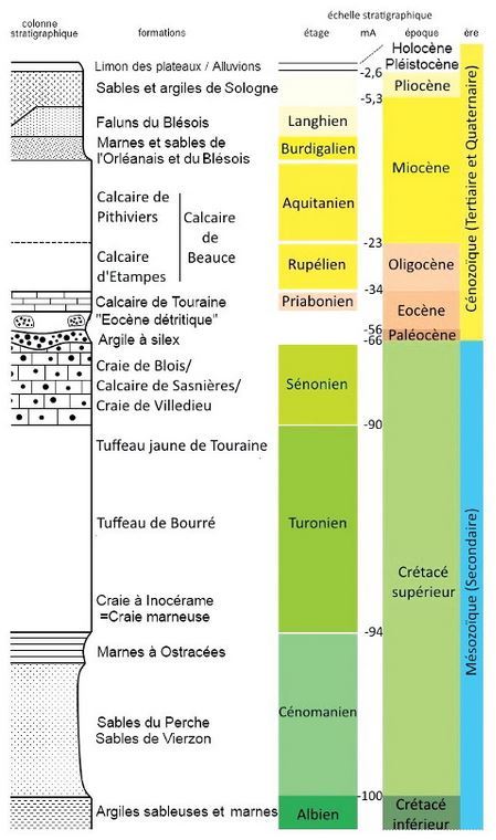 GC9M0ZK Sables et Argiles de Sologne (Earthcache) in Centre-Val-de ...