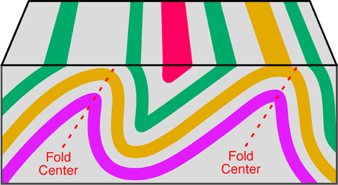 GC1904G 72 Faults and Folds (Earthcache) in Tennessee, United States ...