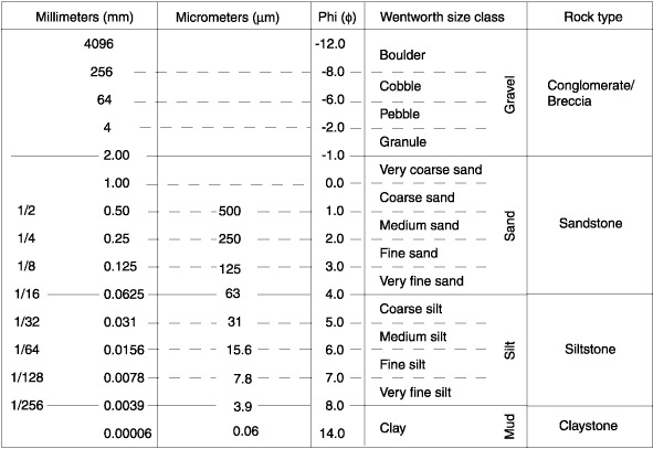 GC7EA80 Rumba en la playa - DP/EC 190 (Earthcache) in Cuba created by ...