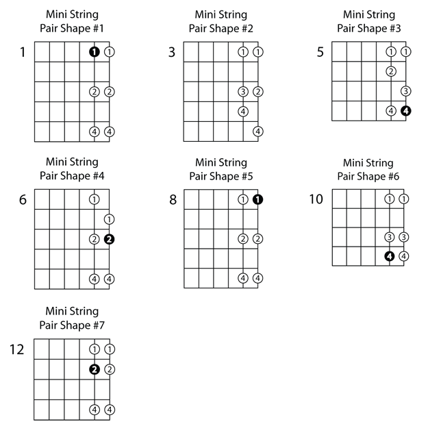 7 Essential Scale Shapes For Lead Guitar