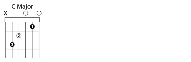 How To Play Open Chords - Rhythm Guitar Lessons