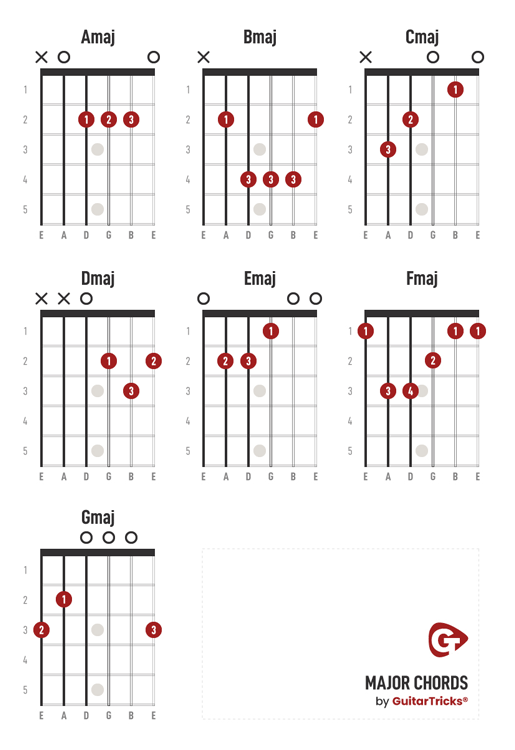 It's Not Too Late to Learn Guitar - Guitar Tricks Blog