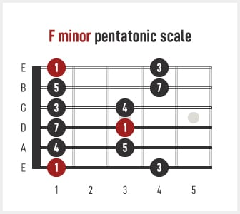 5 Best Ways to Play the Pentatonic Scale - Guitar Tricks Blog