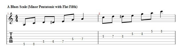 5 Best Ways to Play the Pentatonic Scale - Guitar Tricks Blog