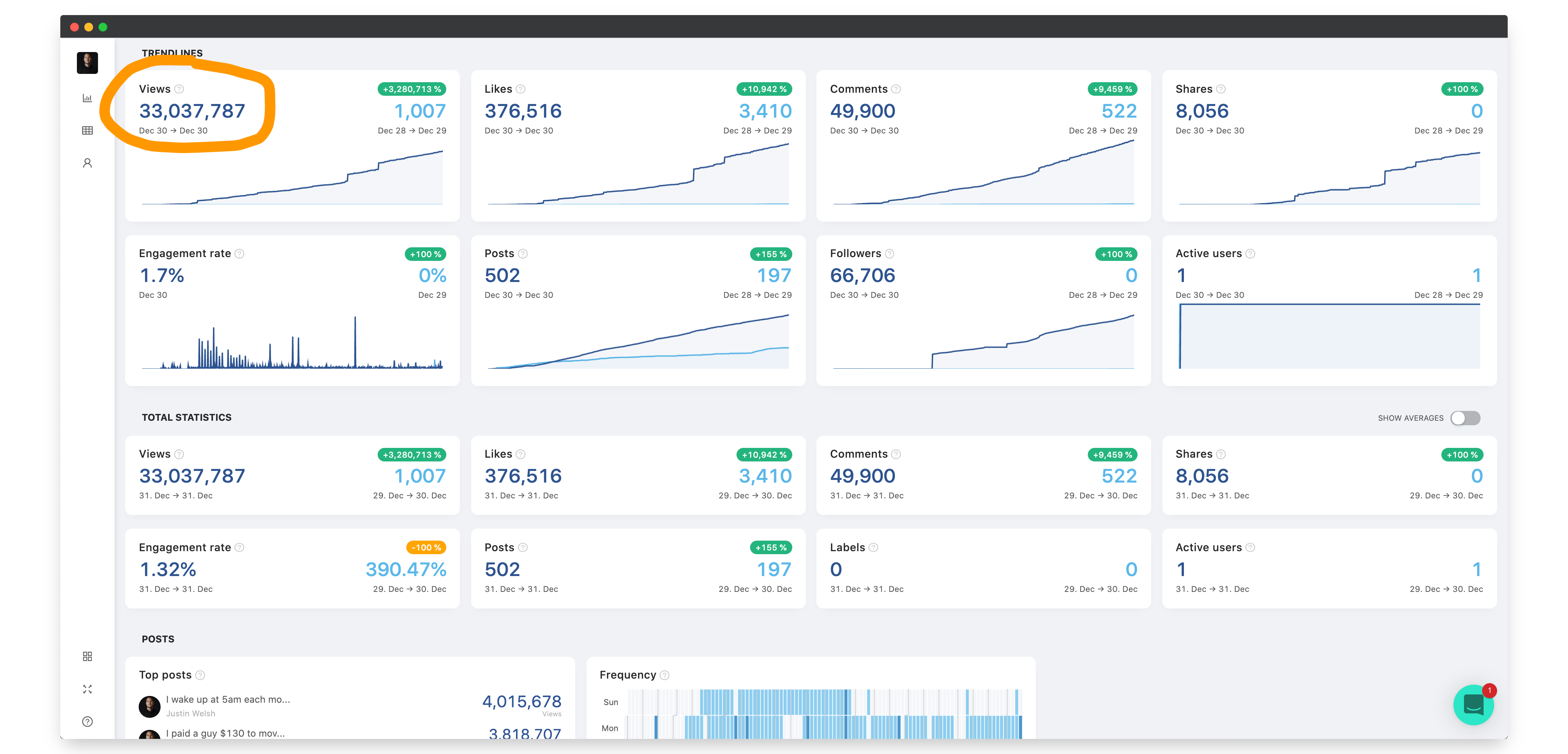 My 3-step writing process (you can steal) for 33.038M impressions on ...