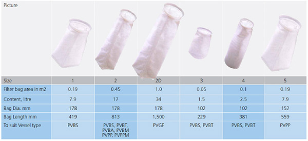 Filter Bags Standard Sizes and Dimensions - Stream Tex