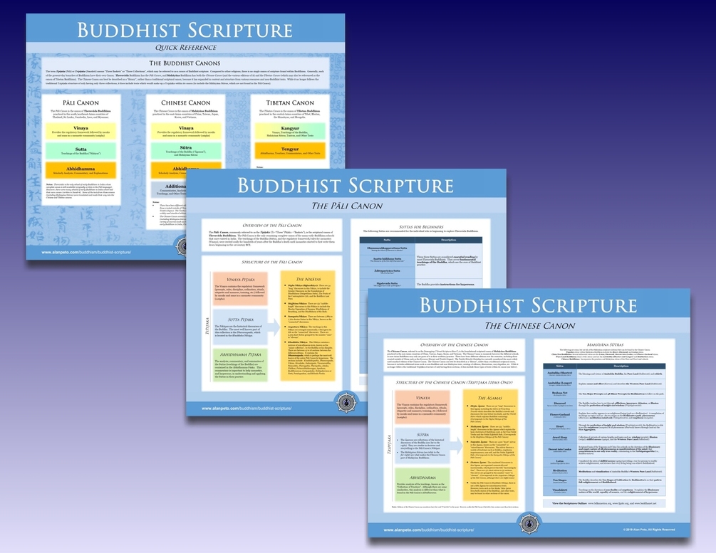 Buddhism Infographics Super Pack