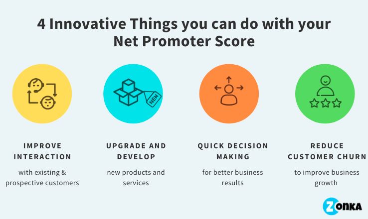 4 Innovative Things You Can Do From Your Net Promoter Score - Kaumudi ...